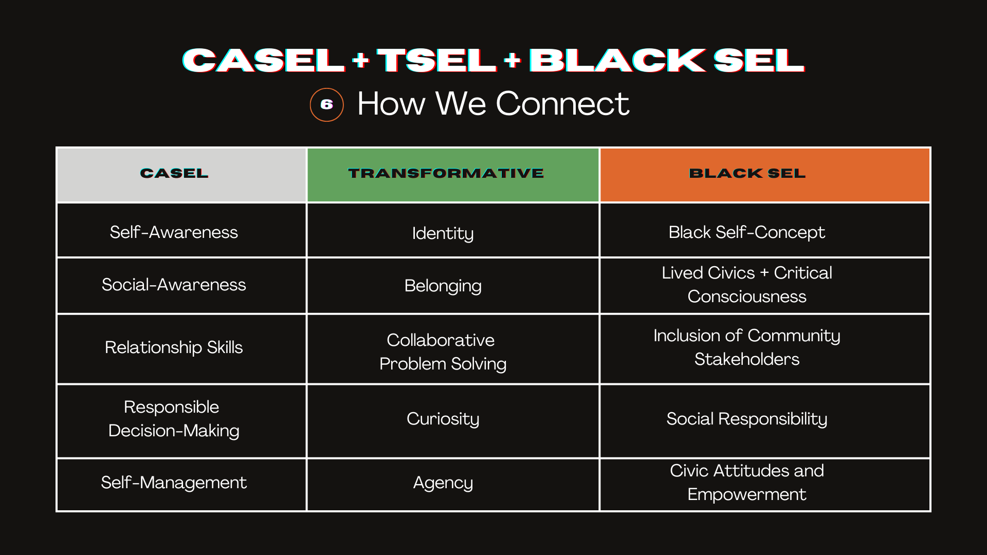 Our Framework - BlackSEL
