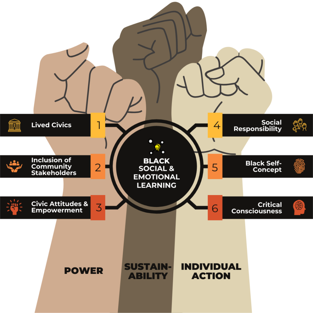 Our Framework - BlackSEL