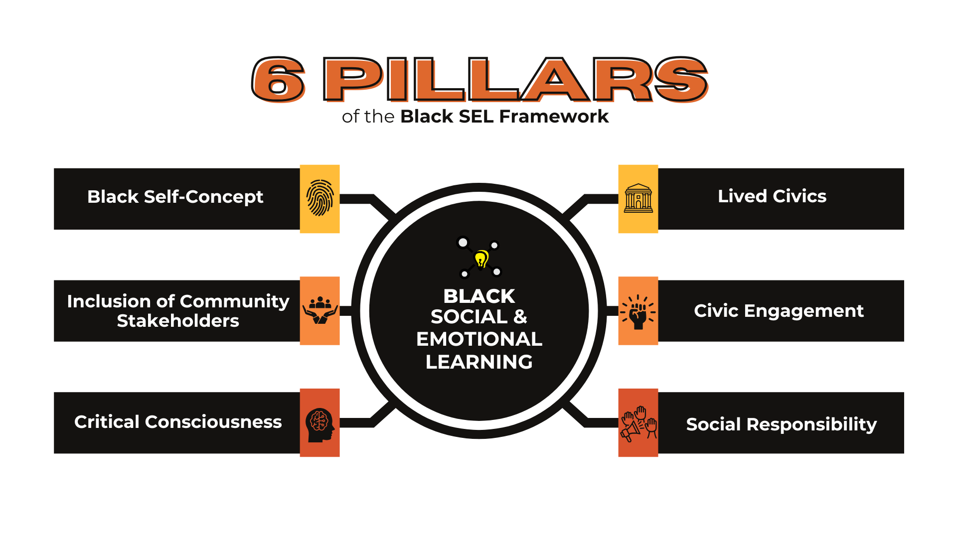 Our Framework - BlackSEL