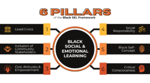 Our Framework - BlackSEL