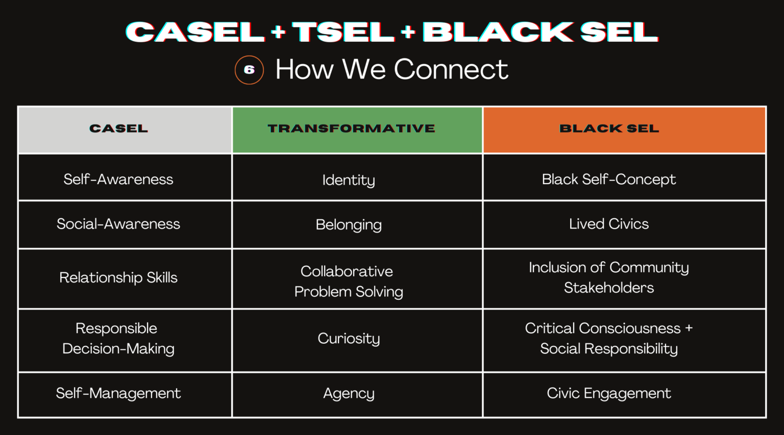 Our Framework - BlackSEL